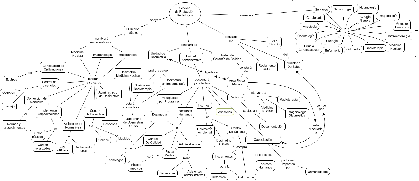 servicio de proteccion radiologica ccss5